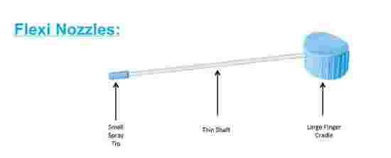 ENTOP Plus FLEXI Nozzles - short - USL Medical